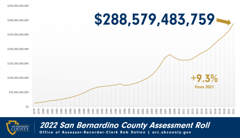San Bernardino County Assessor-Recorder-Clerk